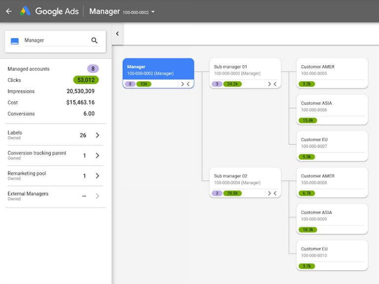 All You Need To Know About The Google Ads Account Map - Digital ...